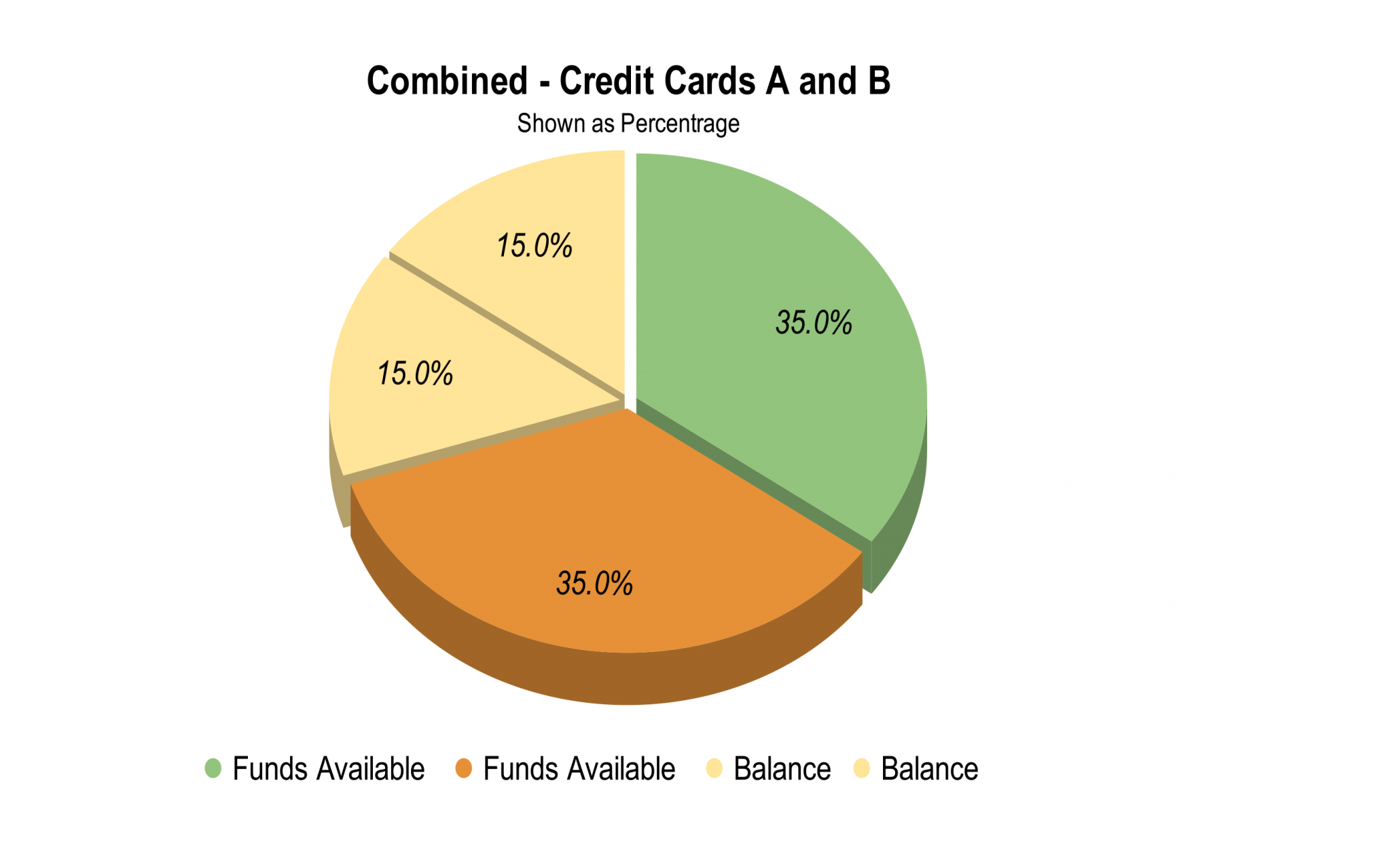 What is it Credit Utilization? : Understanding 101 and using it to ...